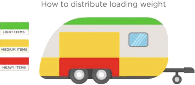 Caravan Weighing Solutions: Mobile Weighing Newcastle & Hunter